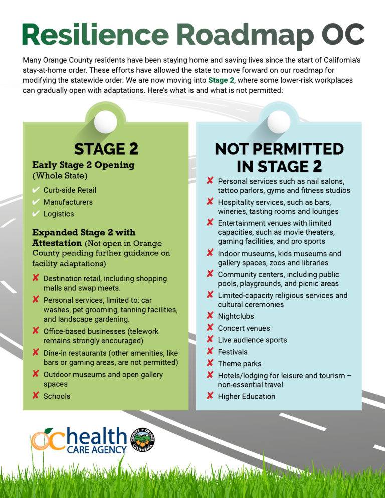 OC Healthcare Agency offers Resilience Roadmap OC - Newport Beach ...