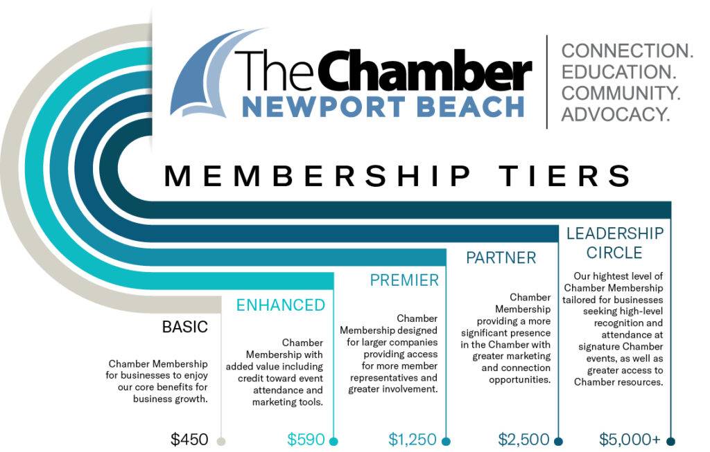 Join Online - Newport Beach Chamber of Commerce